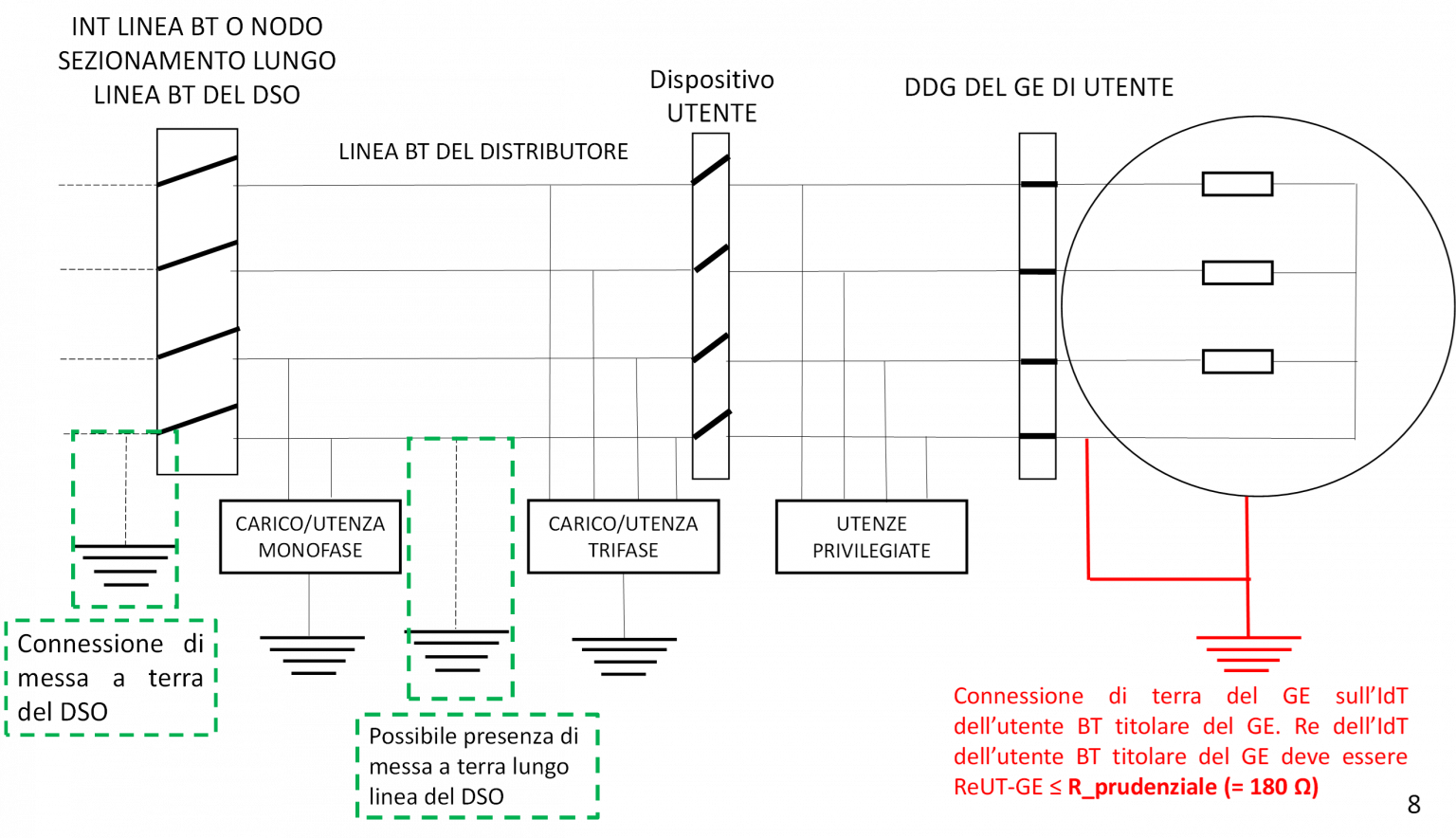 CEI – Comitato Elettrotecnico Italiano | Nuove varianti alle Norme CEI 0-16 e CEI 0-21 per la ...