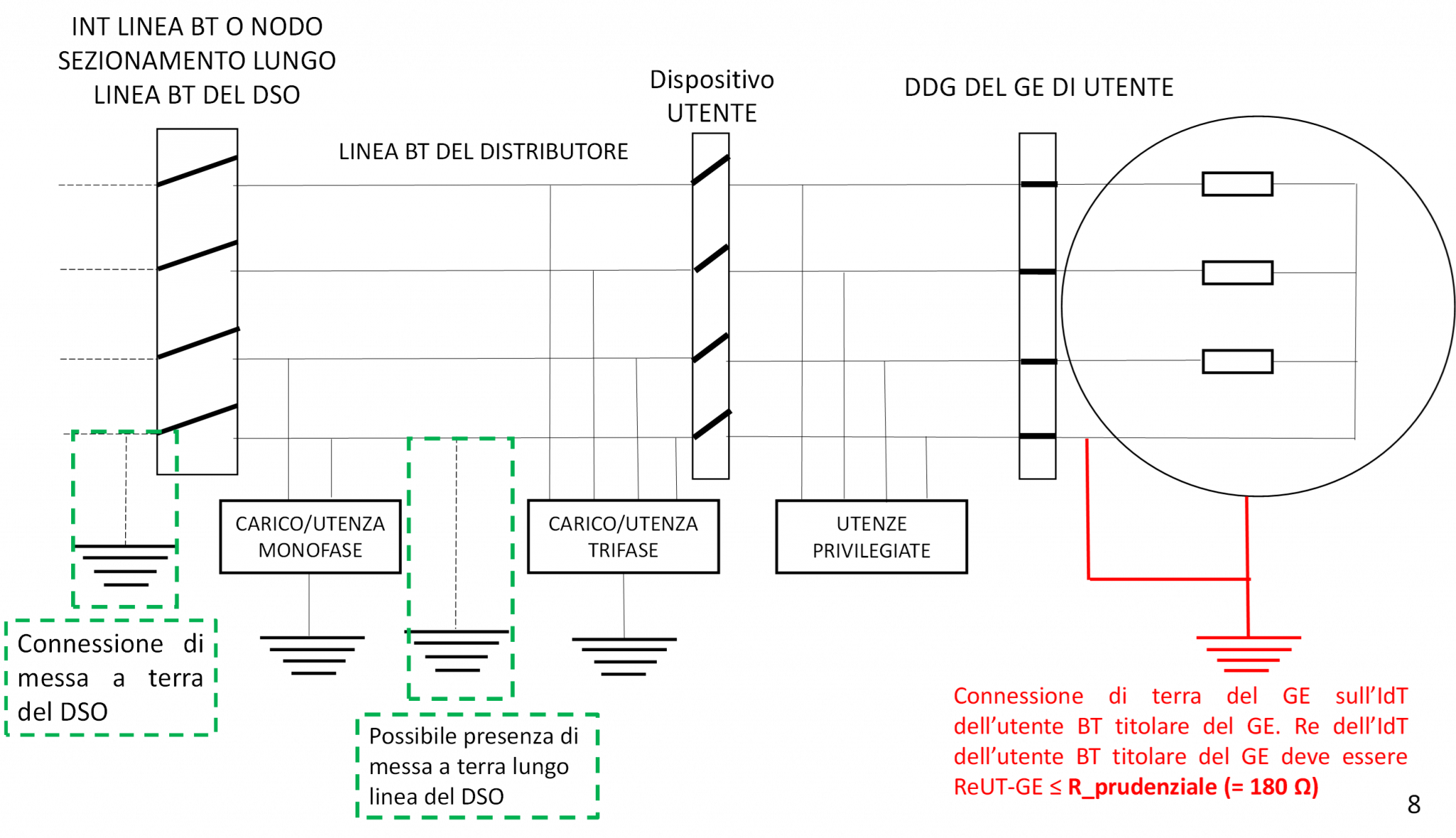 CEI – Comitato Elettrotecnico Italiano | Nuove varianti alle Norme CEI ...