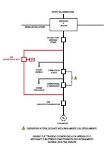 CEI – Comitato Elettrotecnico Italiano | Nuove varianti alle Norme CEI 0-16 e CEI 0-21 per la ...